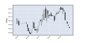 Python mplfinanceでローソク足を作る | novonovo