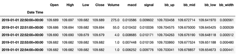 Python mplfinanceでローソク足を作る | novonovo